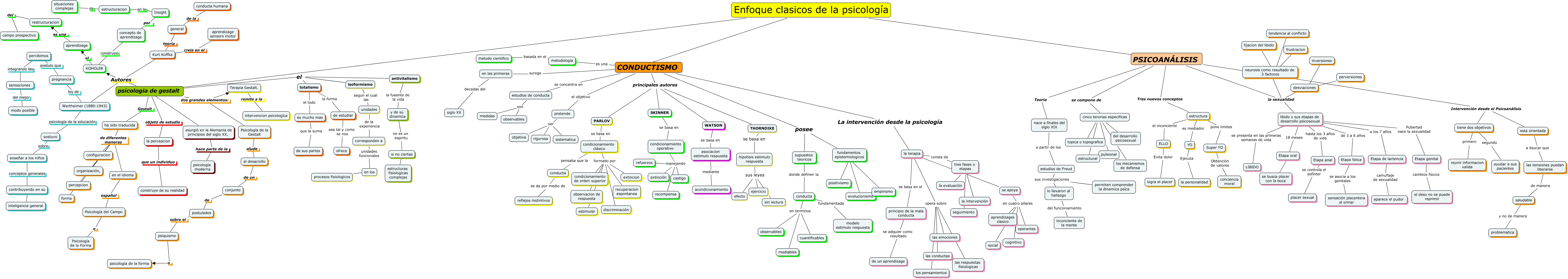 enfoque clasico de la psicologia- 1